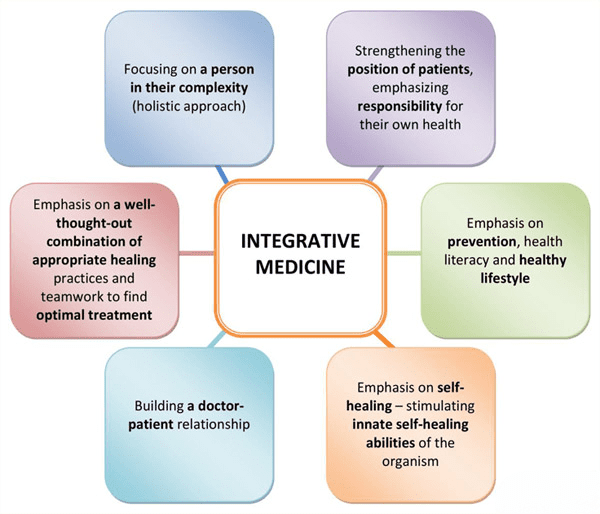 IM WELL | Center Of Integrative & LifeStyle Medicine